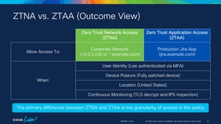 Zero Trust Network Access (ZTNA) Demystified | PDF
