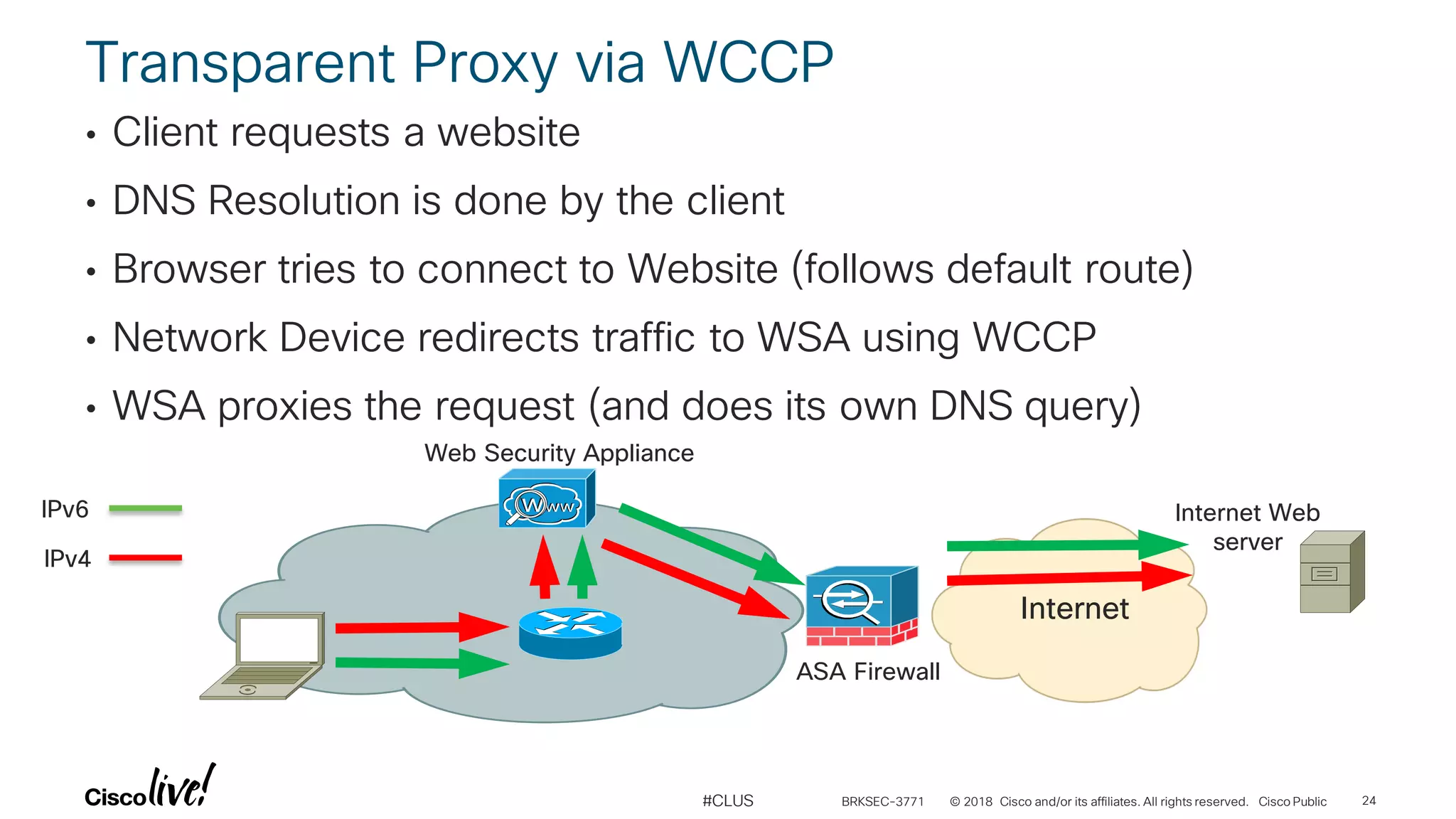 BRKSEC-3771 - WSA with wccp.pdf