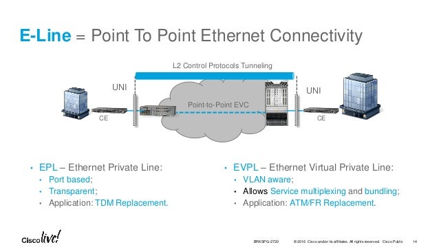 Cisco Live! :: Carrier Ethernet 2.0 :: BRKSPG-2720 | Las Vegas July/2…