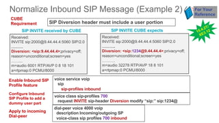 Cisco Live! :: Deploying SIP Trunks with Cisco Unified Border Element ...