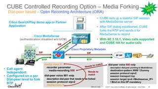 Cisco Live! :: Deploying SIP Trunks with Cisco Unified Border Element ...