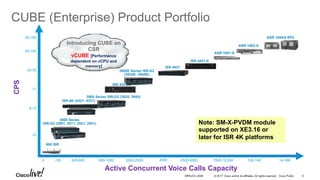 Cisco Live! :: Deploying SIP Trunks with Cisco Unified Border Element ...