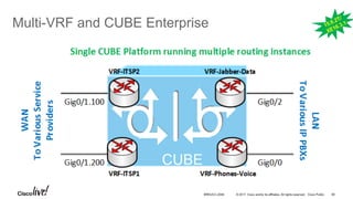 Cisco Live! :: Deploying SIP Trunks with Cisco Unified Border Element ...
