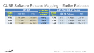 Cisco Live! :: Deploying SIP Trunks with Cisco Unified Border Element ...
