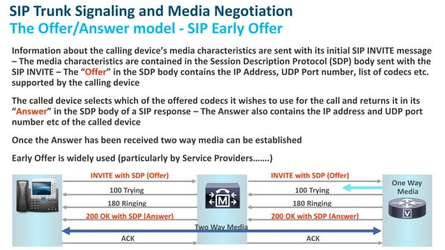 sip trunking design and deployment in uc networks | PPT
