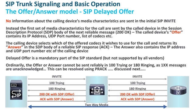 sip trunking design and deployment in uc networks | PDF