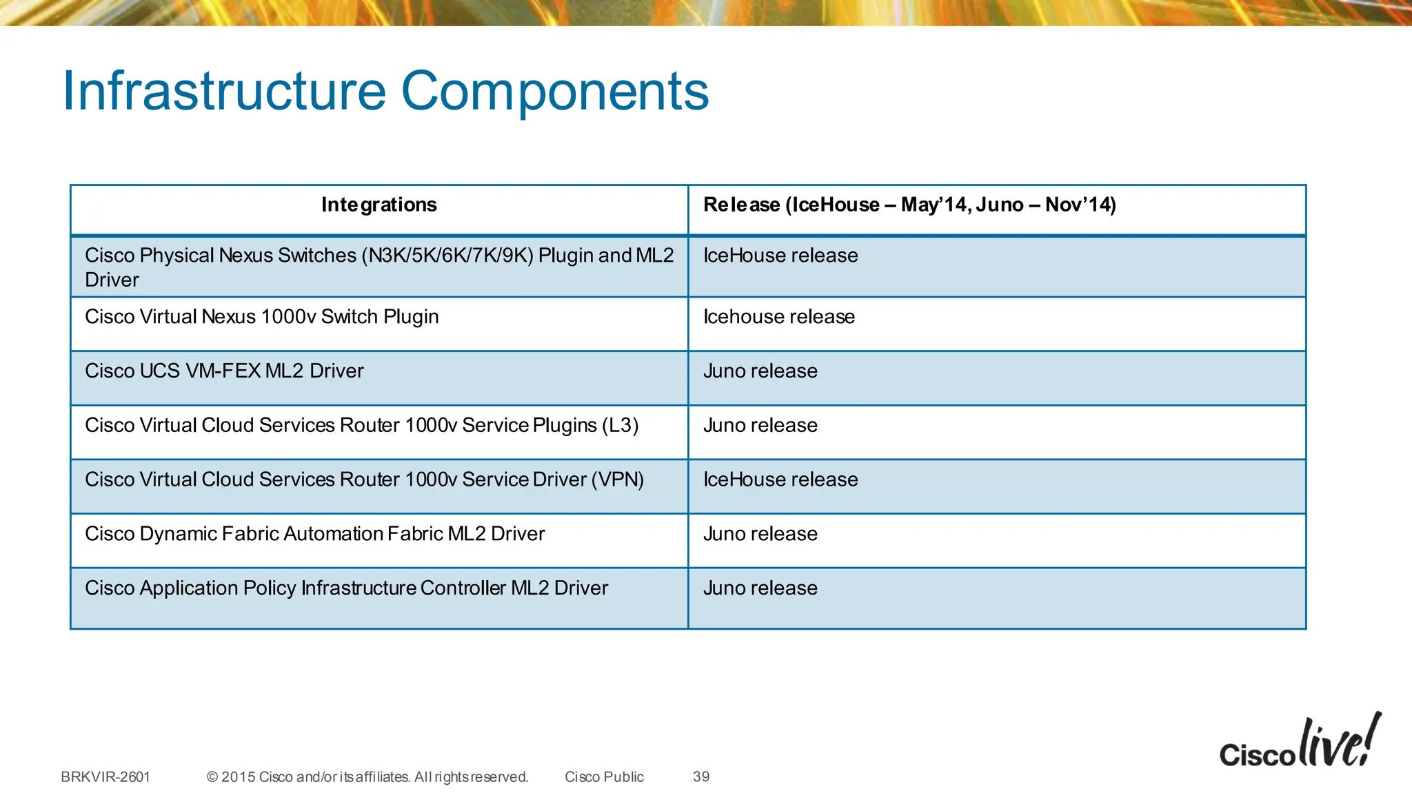 BRKVIR-2601 Architecting an OpenStack Based Cloud with Cisco Infrastructure.pdf