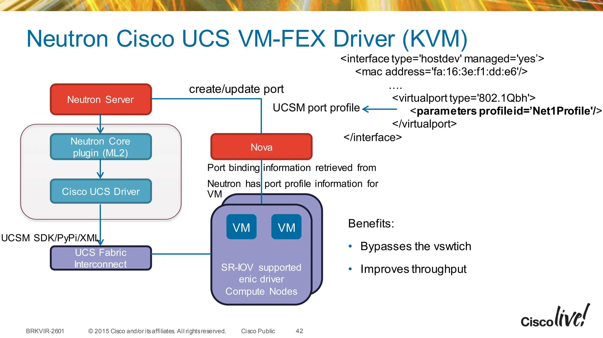BRKVIR-2601 Architecting an OpenStack Based Cloud with Cisco Infrastructure.pdf