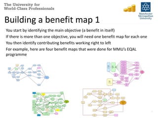 Benefit Realisation Management | PPTX