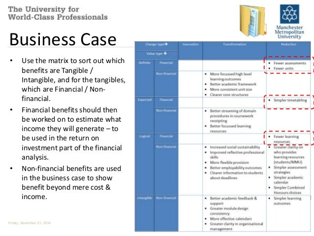 Benefit Realisation Management