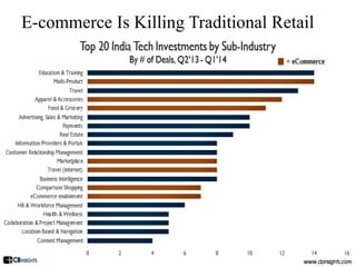 Business Research Methods - Traditional Commerce V/S E-Commerce | PPT