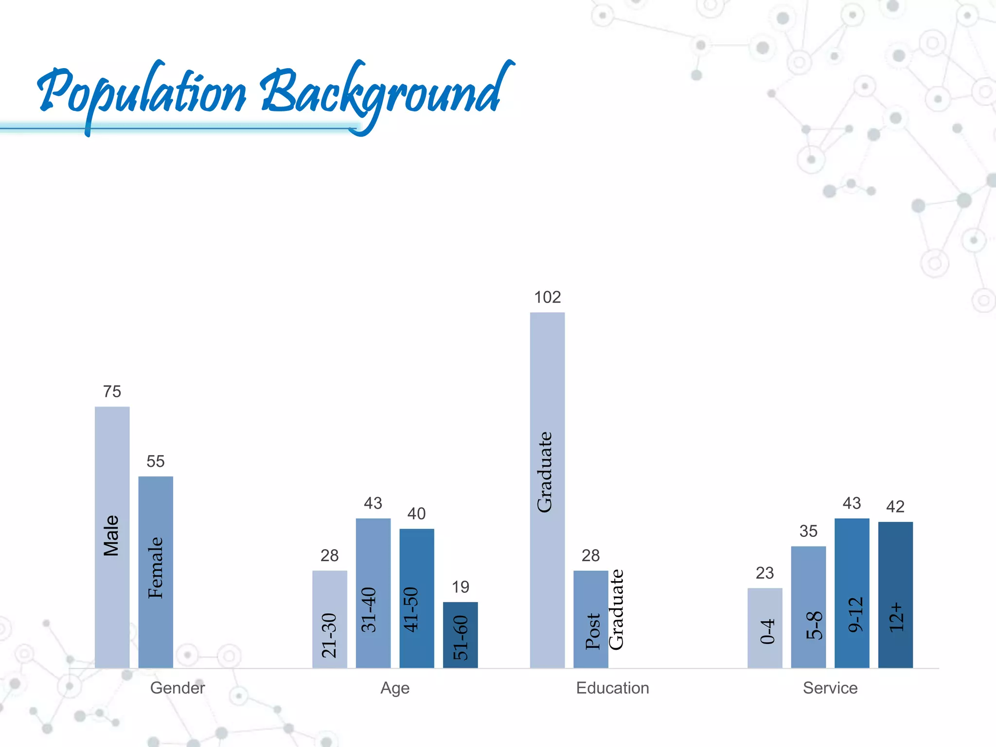 Impact Of Motivation On Employee Performance Pptx Human Resources Business