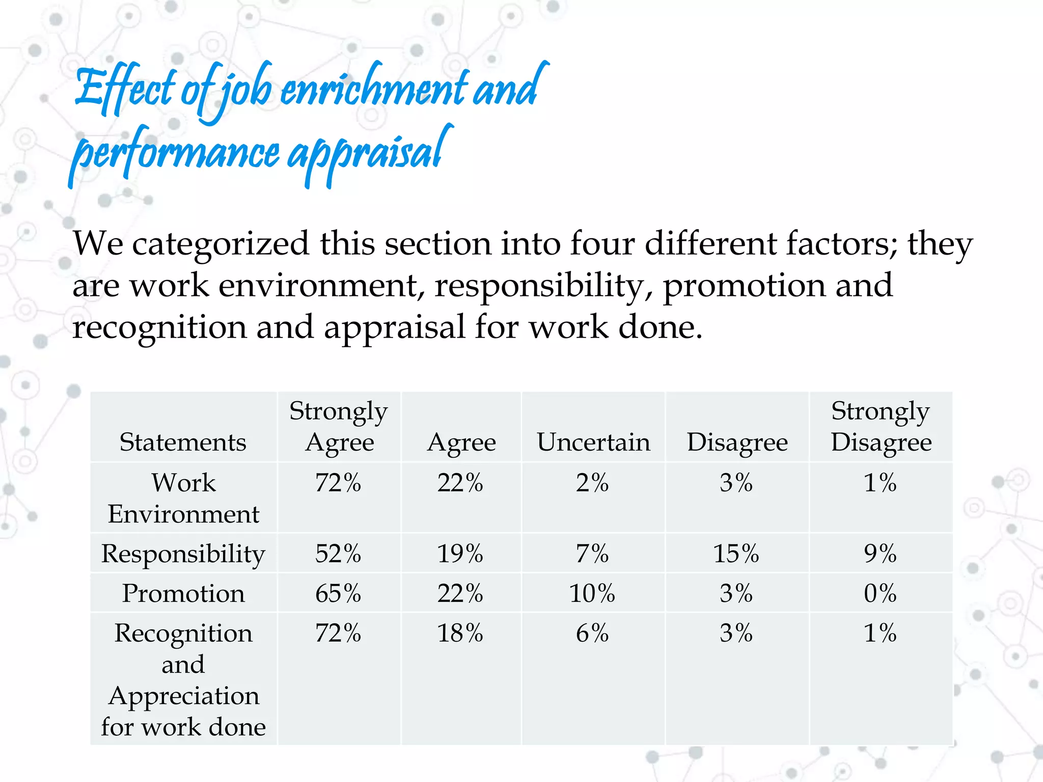 Impact of motivation on employee performance | PPTX