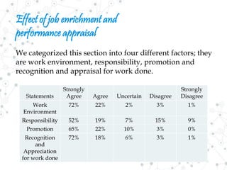 Impact of motivation on employee performance | PPTX | Human Resources ...