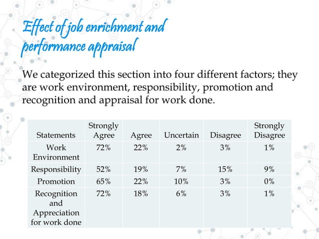 Impact of motivation on employee performance | PPTX | Human Resources ...