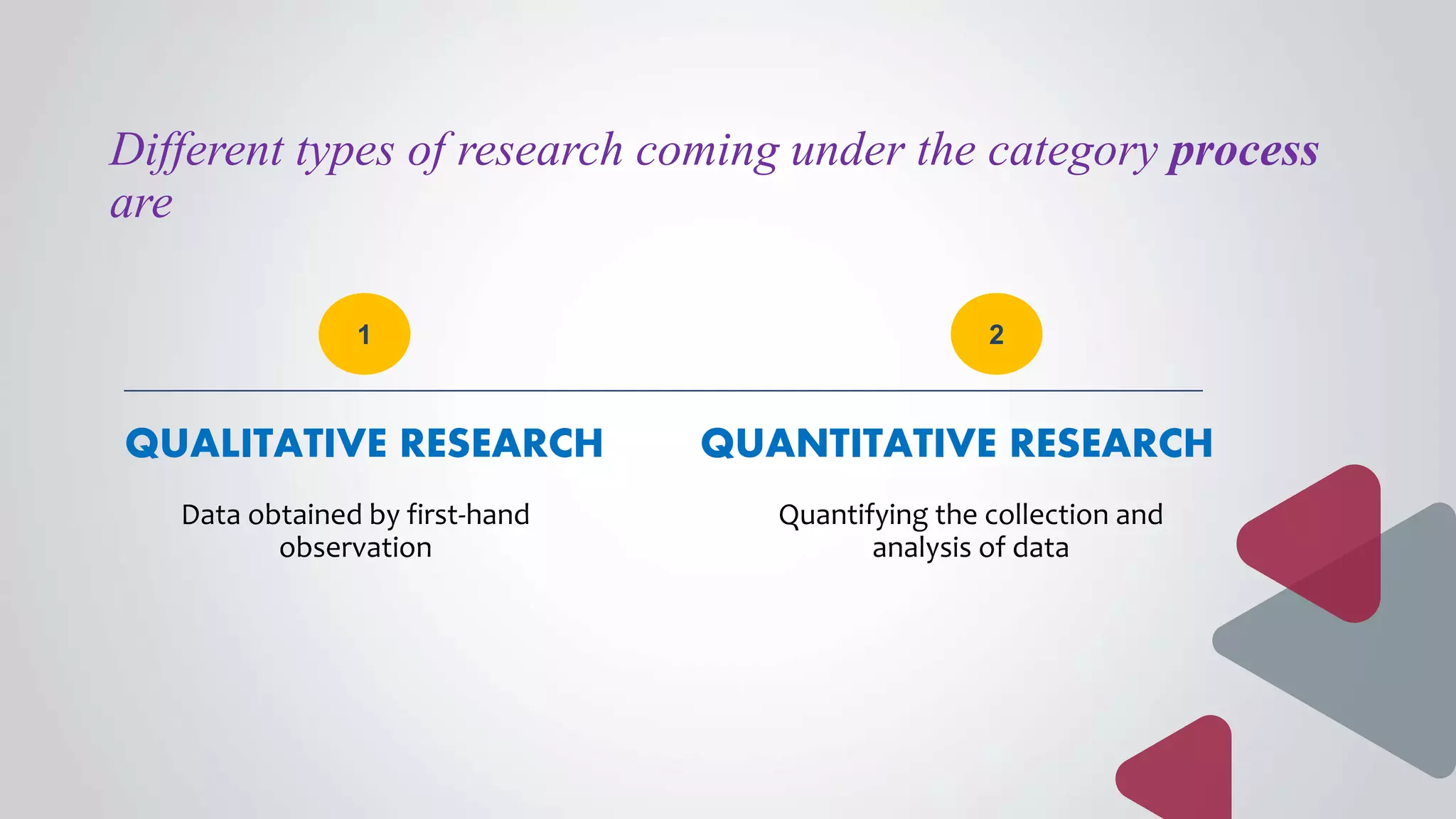 Types of research | PPTX