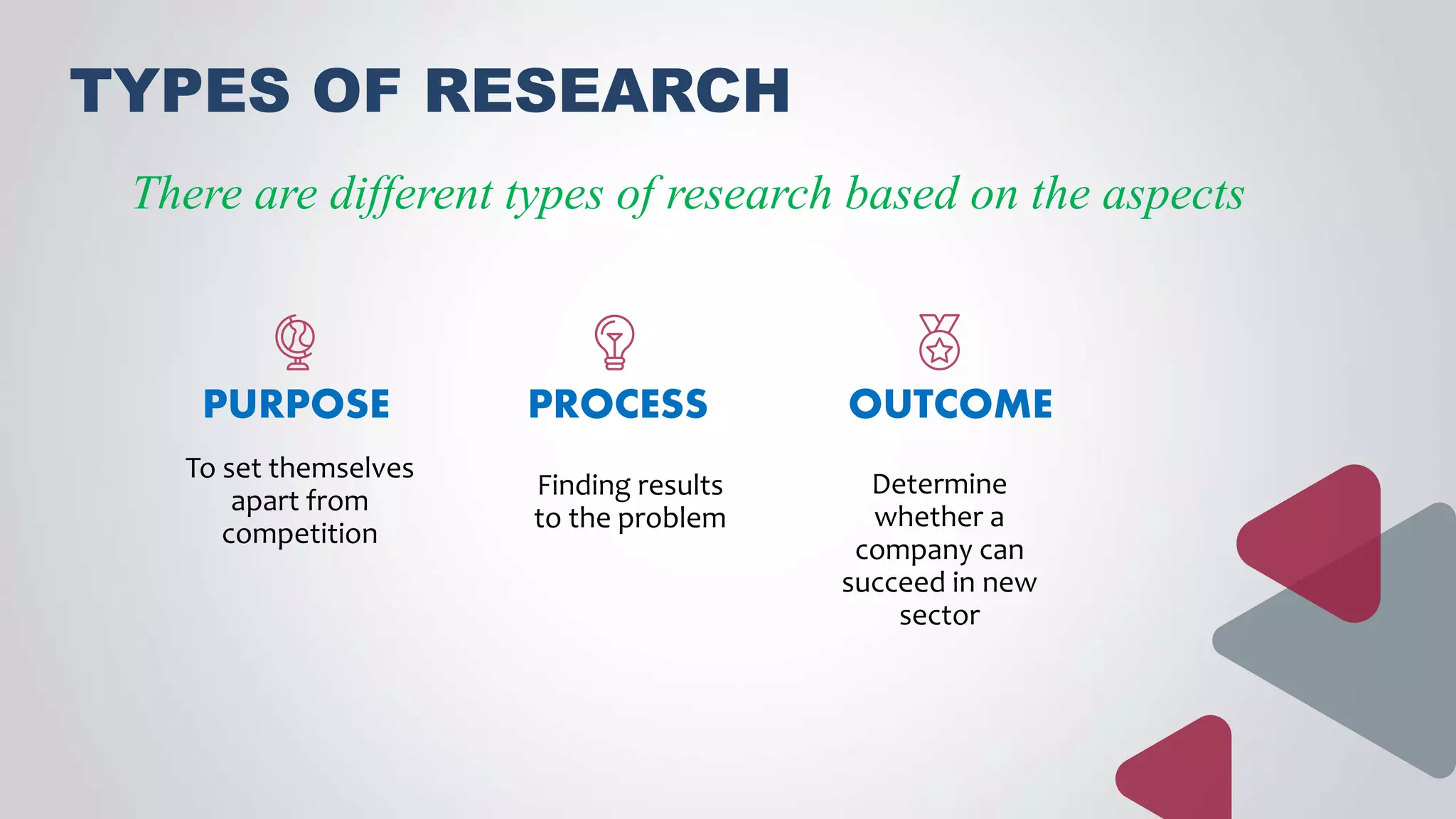 Types of research | PPTX