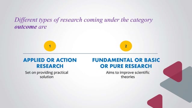Types of research | PPTX | Undergraduate Education | College Education