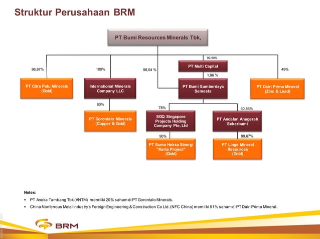 Paparan publik tahunan pt. bumi resources minerals | PDF