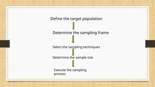 Business research methodology and scientific technics | PPTX