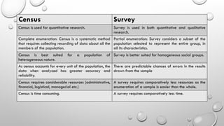 about the census and the survey method.pptx