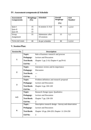 BRM -Course Outline 2021-2023 Batch.pdf