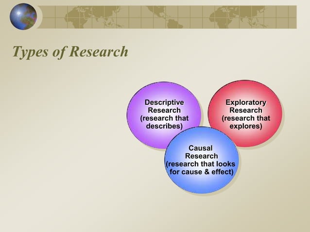 Types of research Designs | PPT