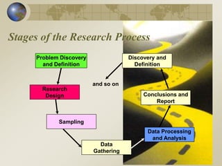 Problem Definition in research design | PPT