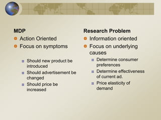 Problem Definition in research design | PPT