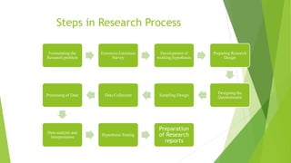 B R M - BUSINESS RESEARCH METHOD - Part 1 | PPTX | Business ...