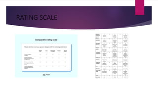 BRM 203 UNIT 3 Scaling & mesurement technique Dr Kanchan.pptx