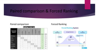 BRM 203 UNIT 3 Scaling & mesurement technique Dr Kanchan.pptx