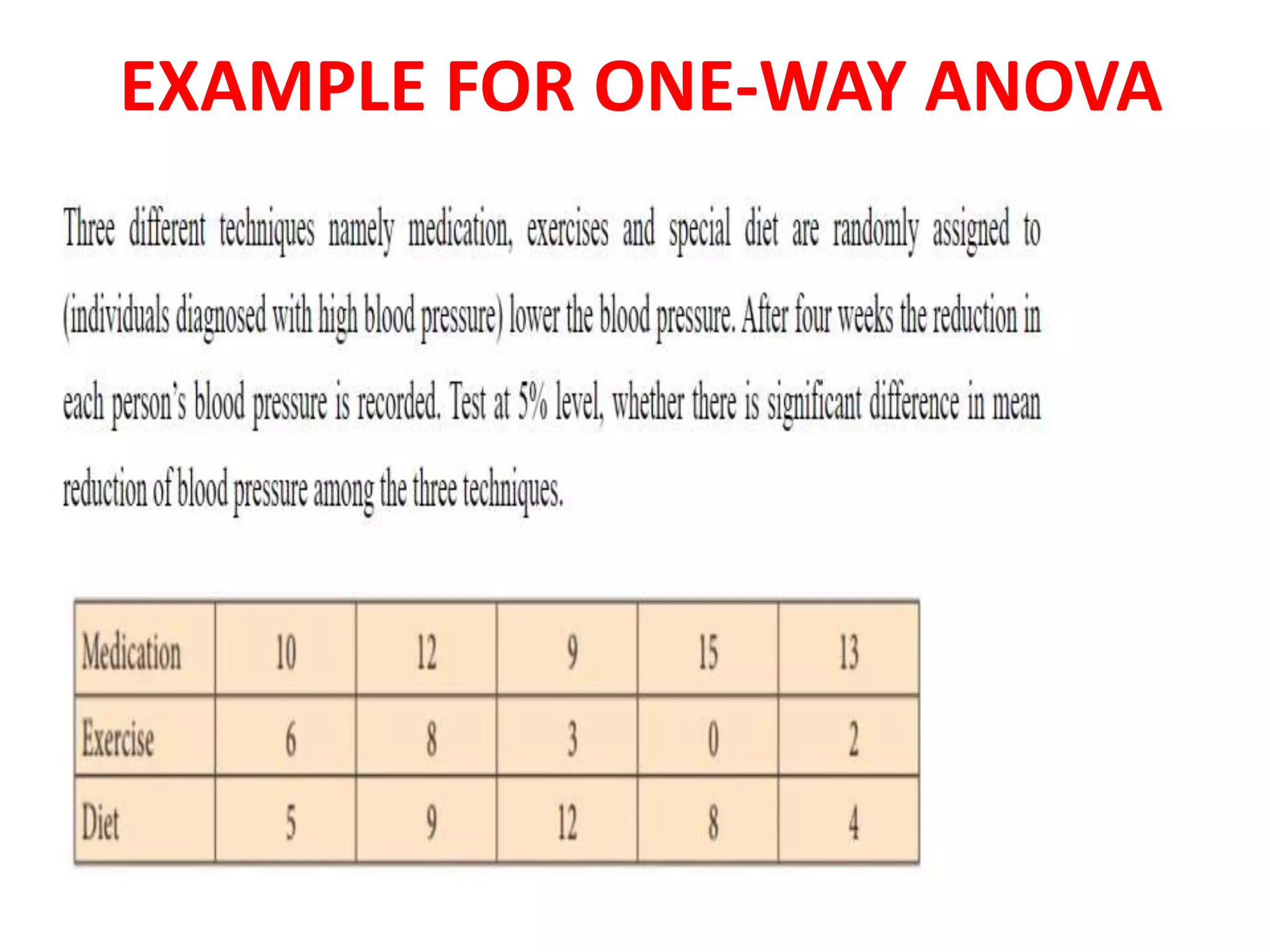 Anova - One way and two way | PPTX