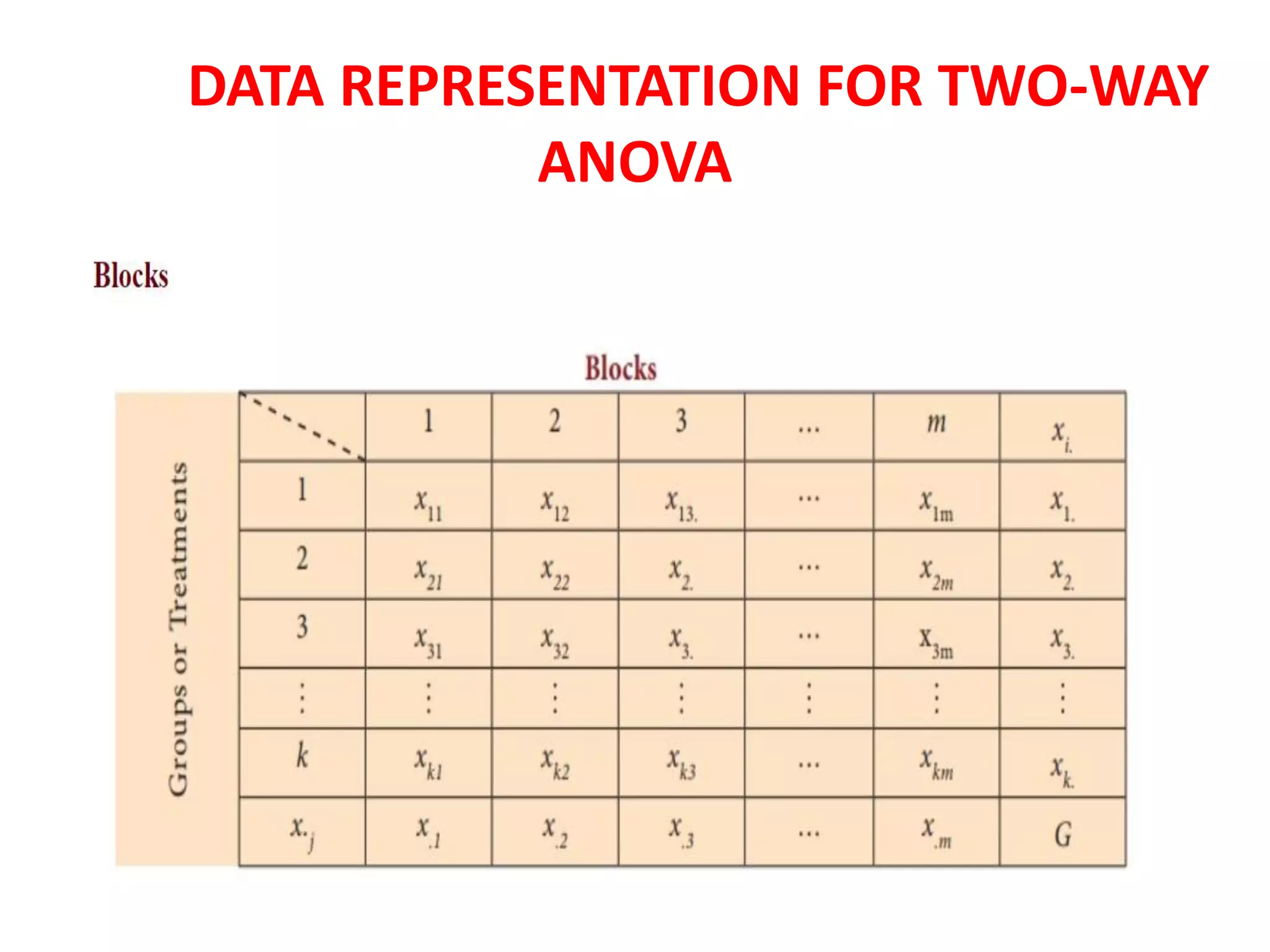 Anova - One way and two way | PPTX