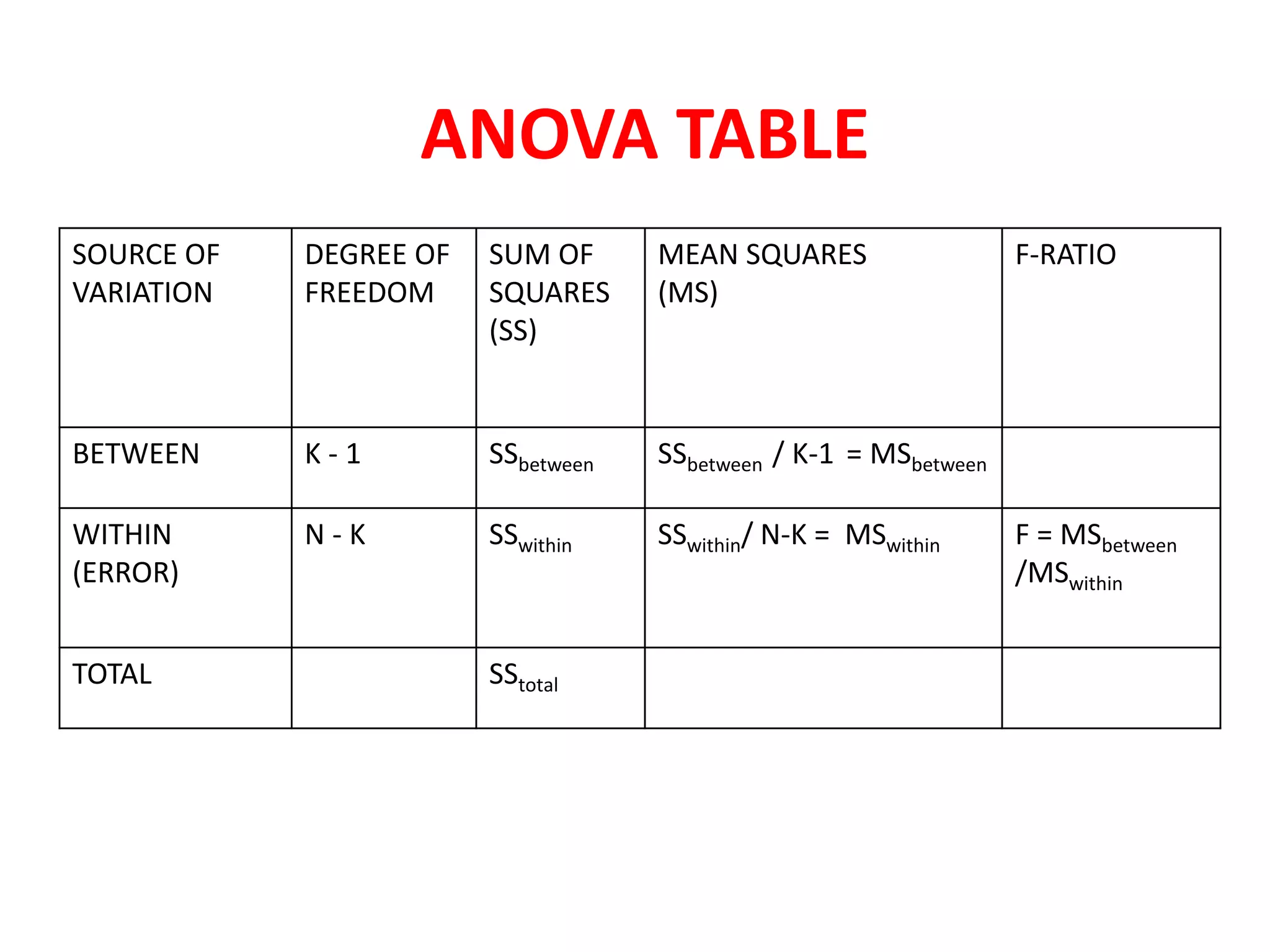 Anova - One way and two way | PPTX