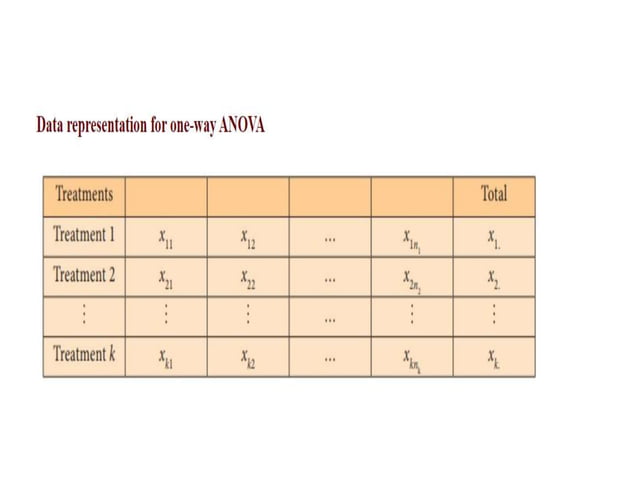 Anova - One way and two way | PPTX