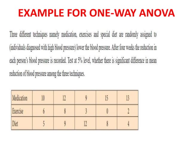 Anova - One way and two way | PPTX