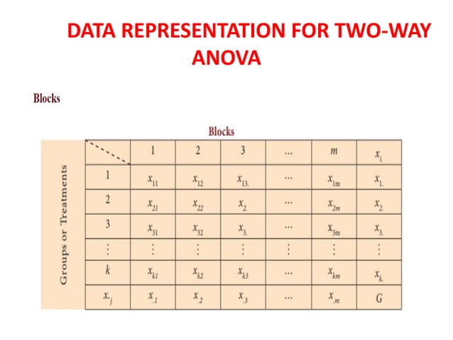 Anova - One way and two way | PPTX