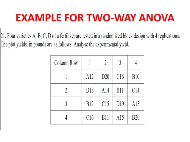 Anova - One way and two way | PPTX