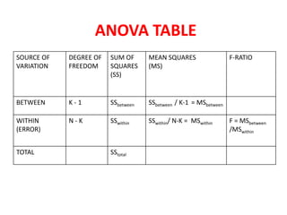 Anova - One way and two way | PPTX