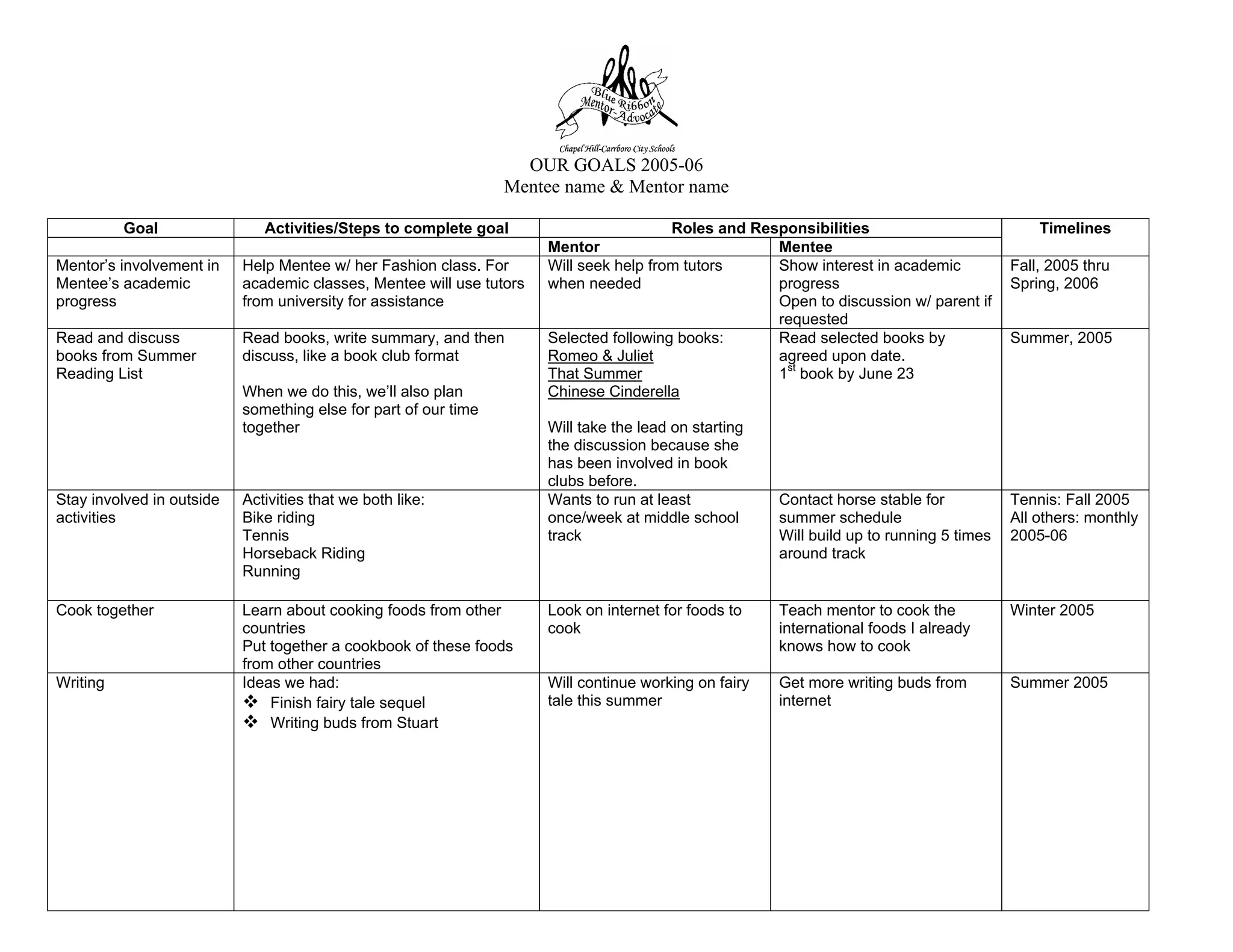 Blue Ribbon Mentor Advocate Mentor Program Goal Setting example | PDF