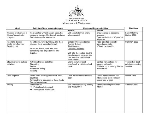 Blue Ribbon Mentor Advocate Mentor Program Goal Setting example | PDF