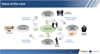 BRM and Enterprise Architects in PWC | PPT