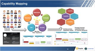 BRM and Enterprise Architects in PWC | PPT