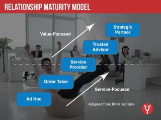 Service Management (ITSM) & Business Relationship Management (BRM ...