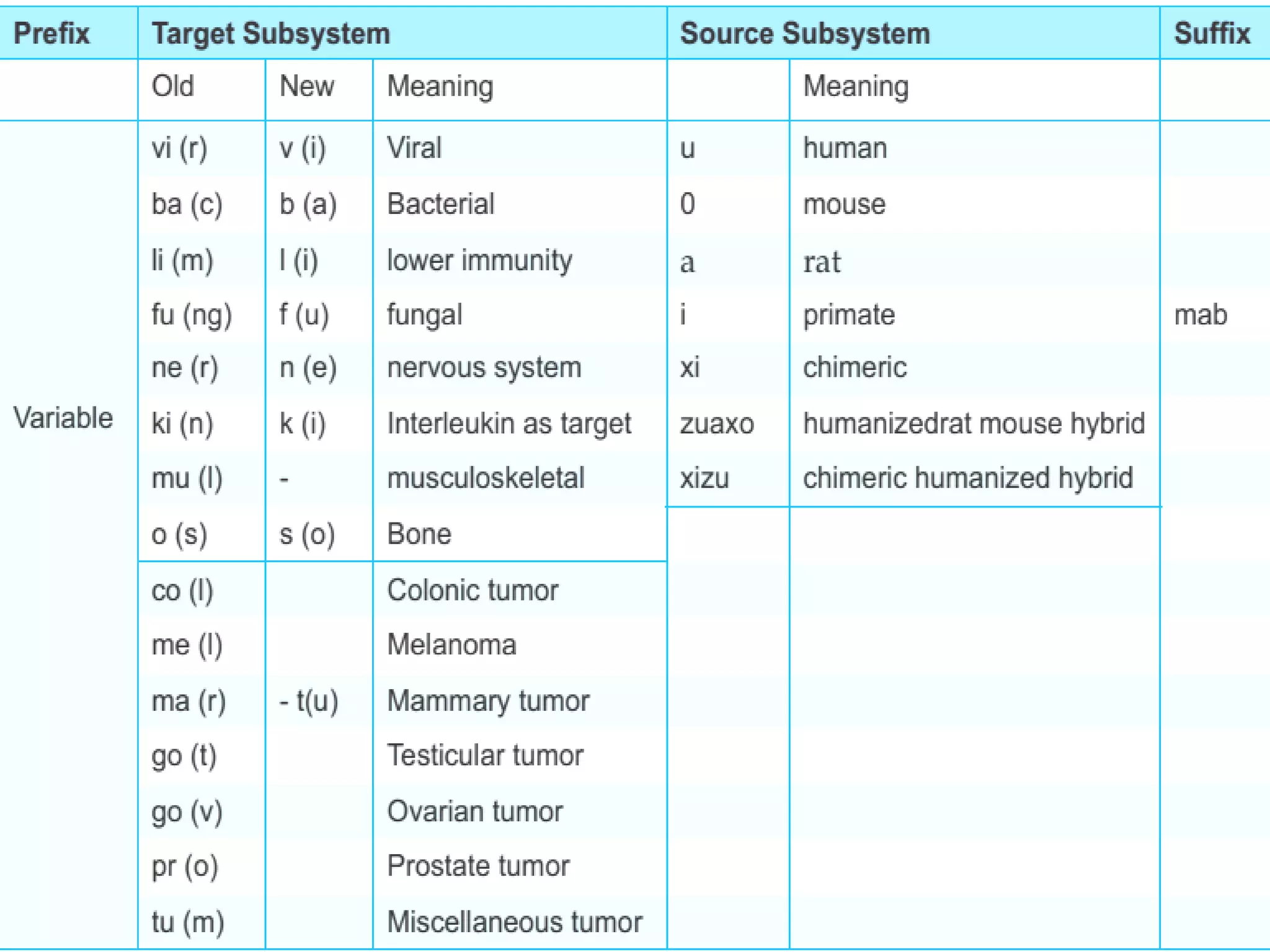 Biological response modifiers | PPT