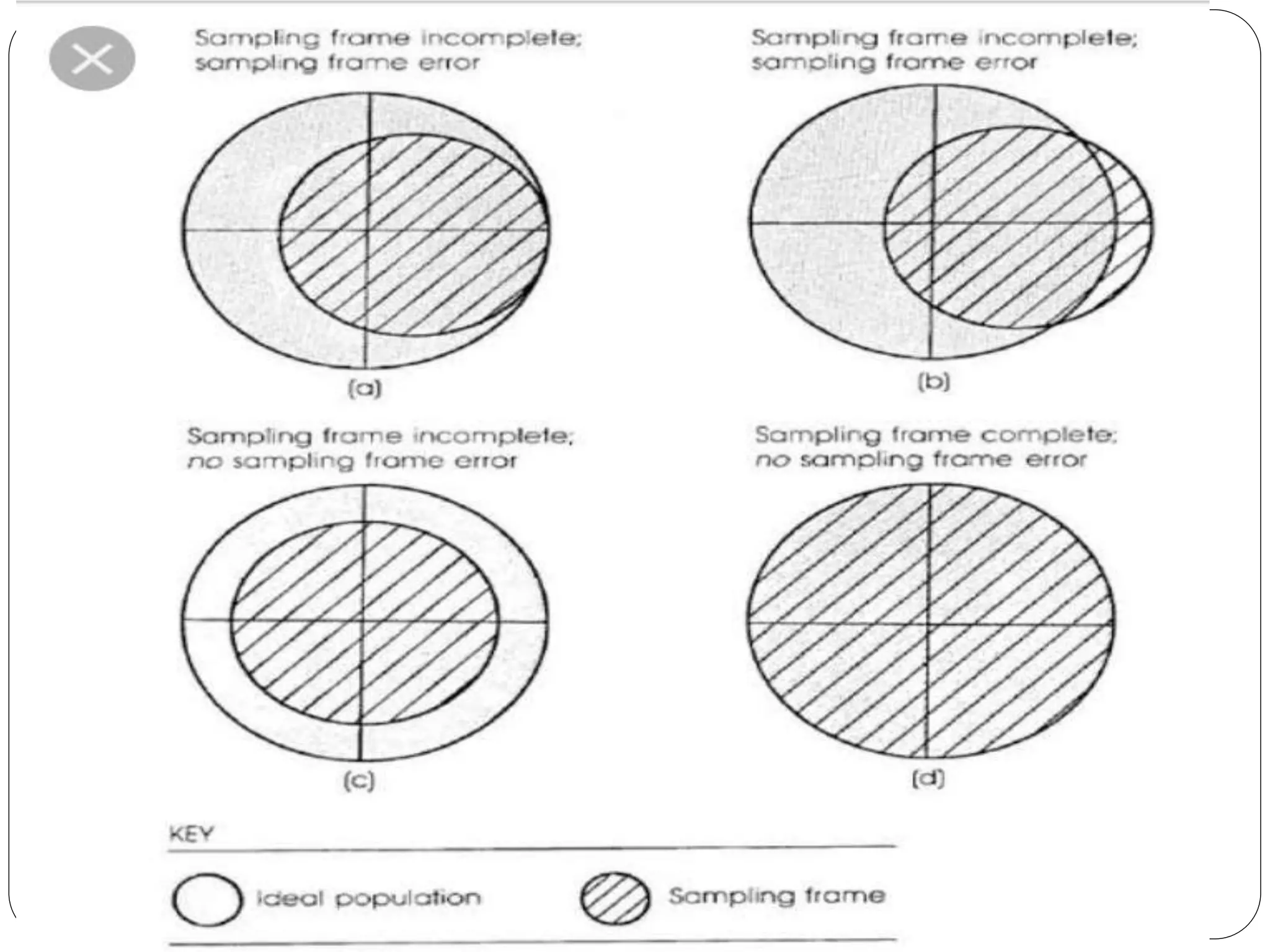 Methods of reducing sampling error-Bindu | PPTX