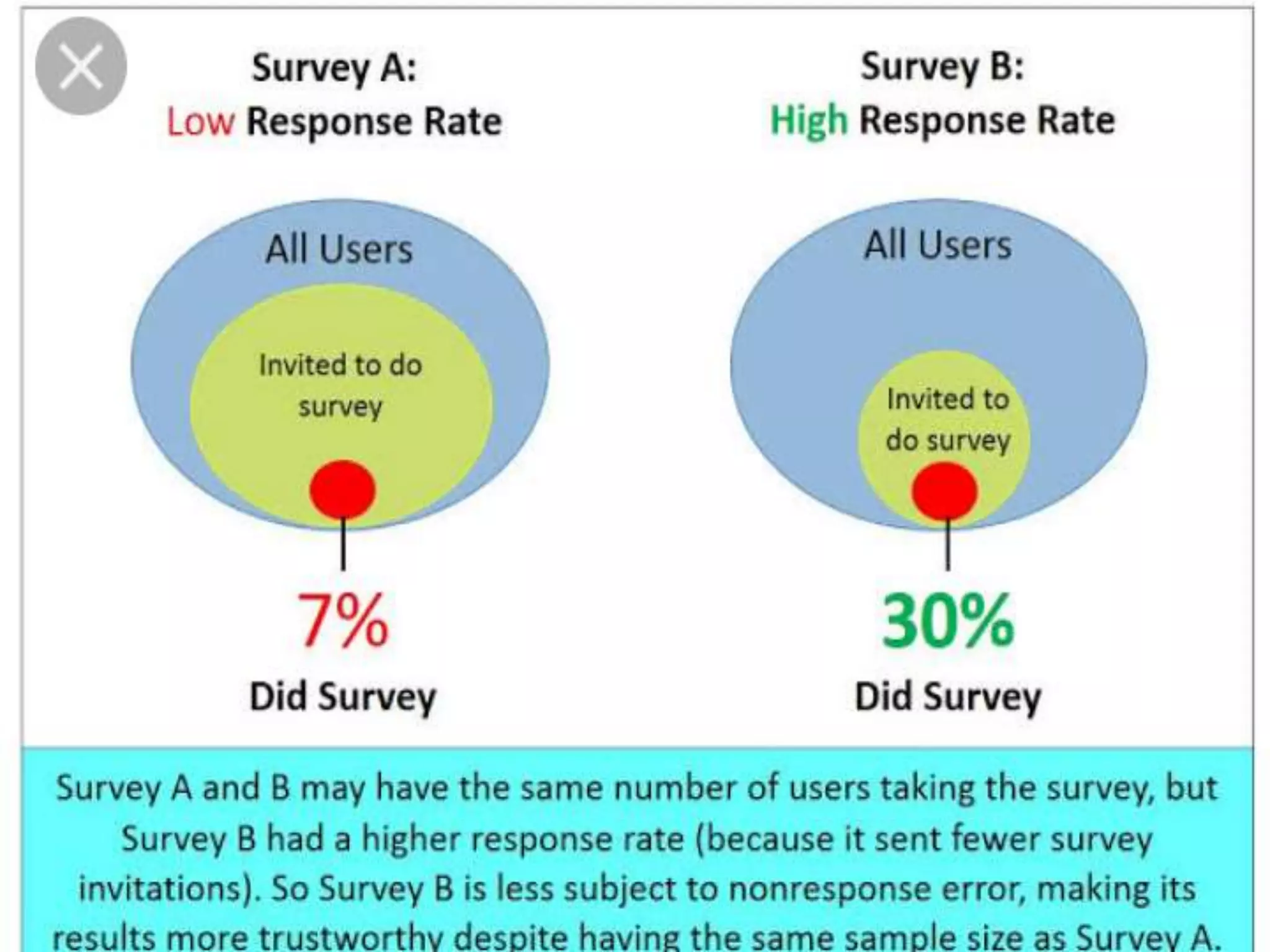 Methods of reducing sampling error-Bindu | PPTX