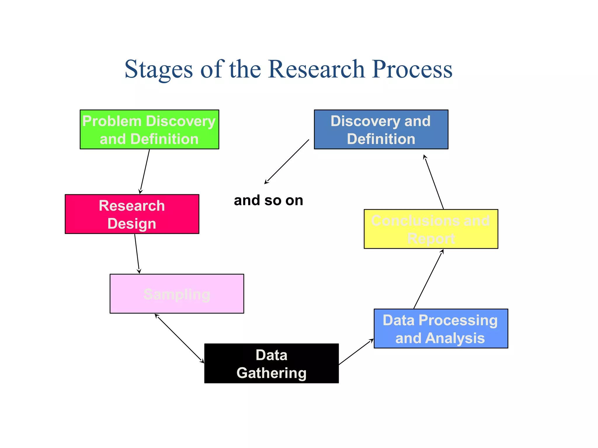 BRM Chapter 4 The Research Process .pptx