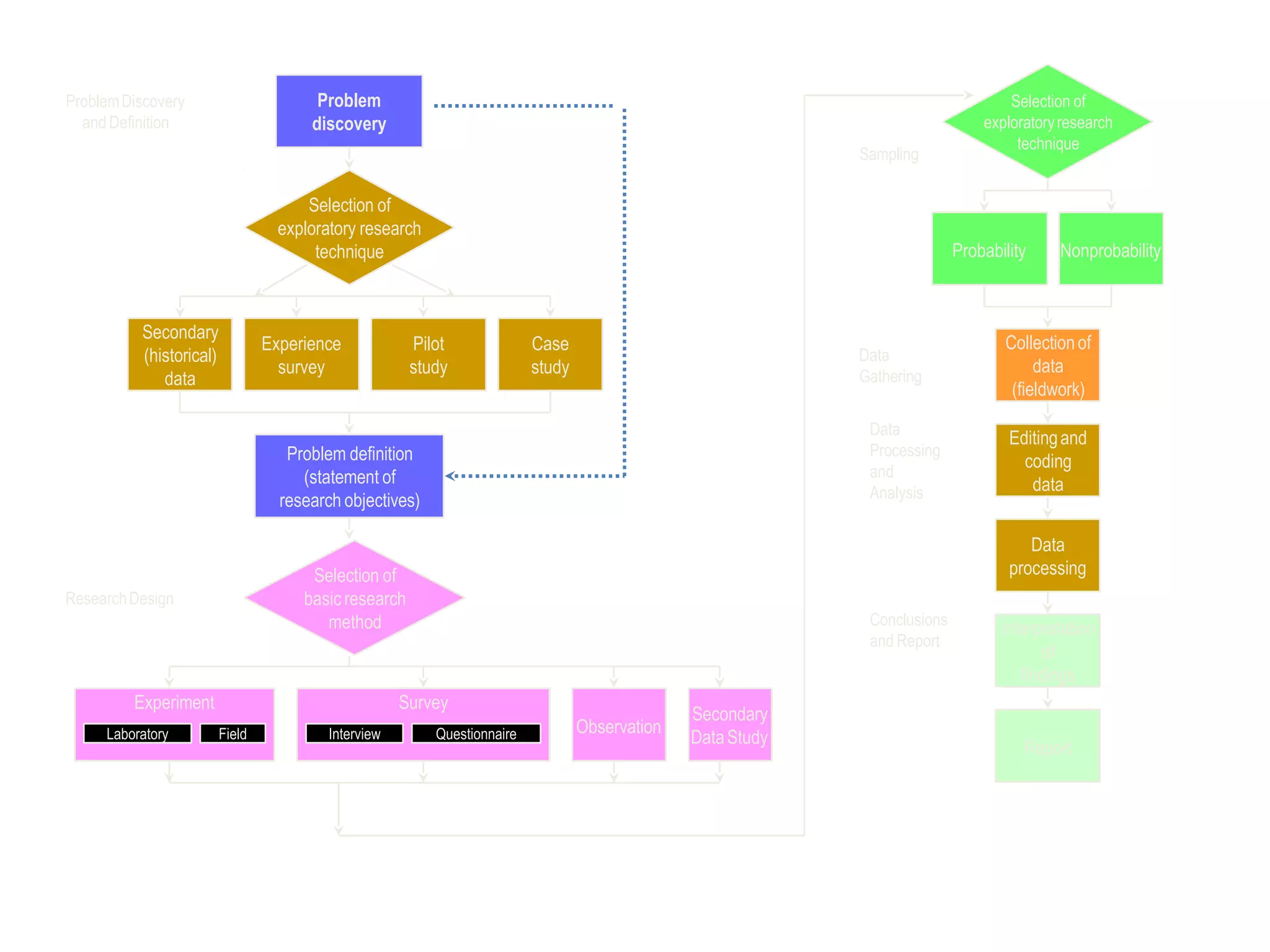 BRM Chapter 4 The Research Process .pptx